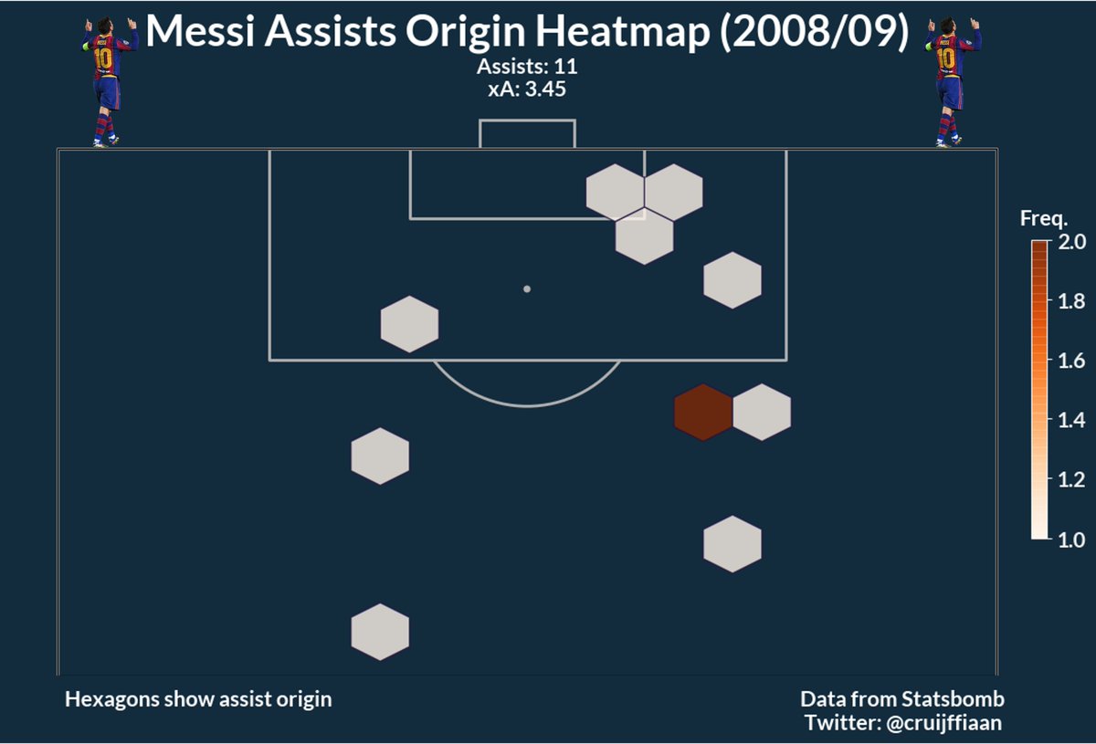 Introducing Lionel "Missi": The Greatest of Player All Time. He is ...