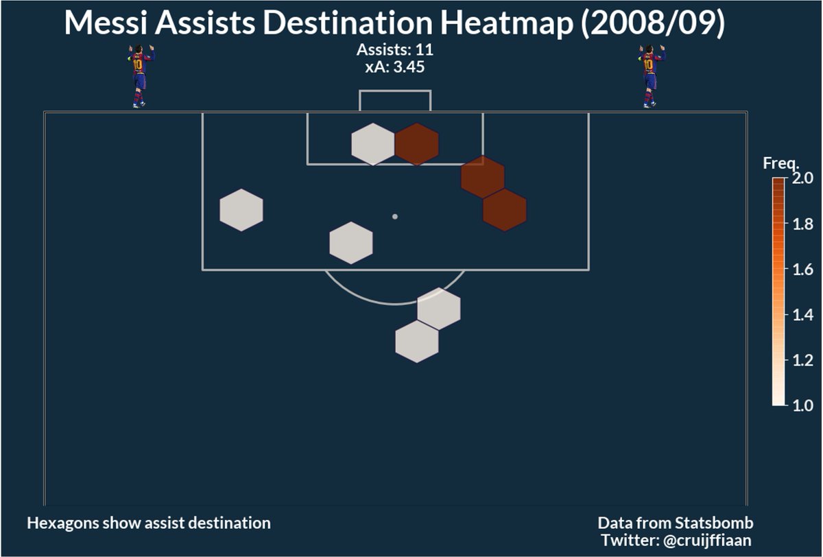 Introducing Lionel "Missi": The Greatest of Player All Time. He is ...