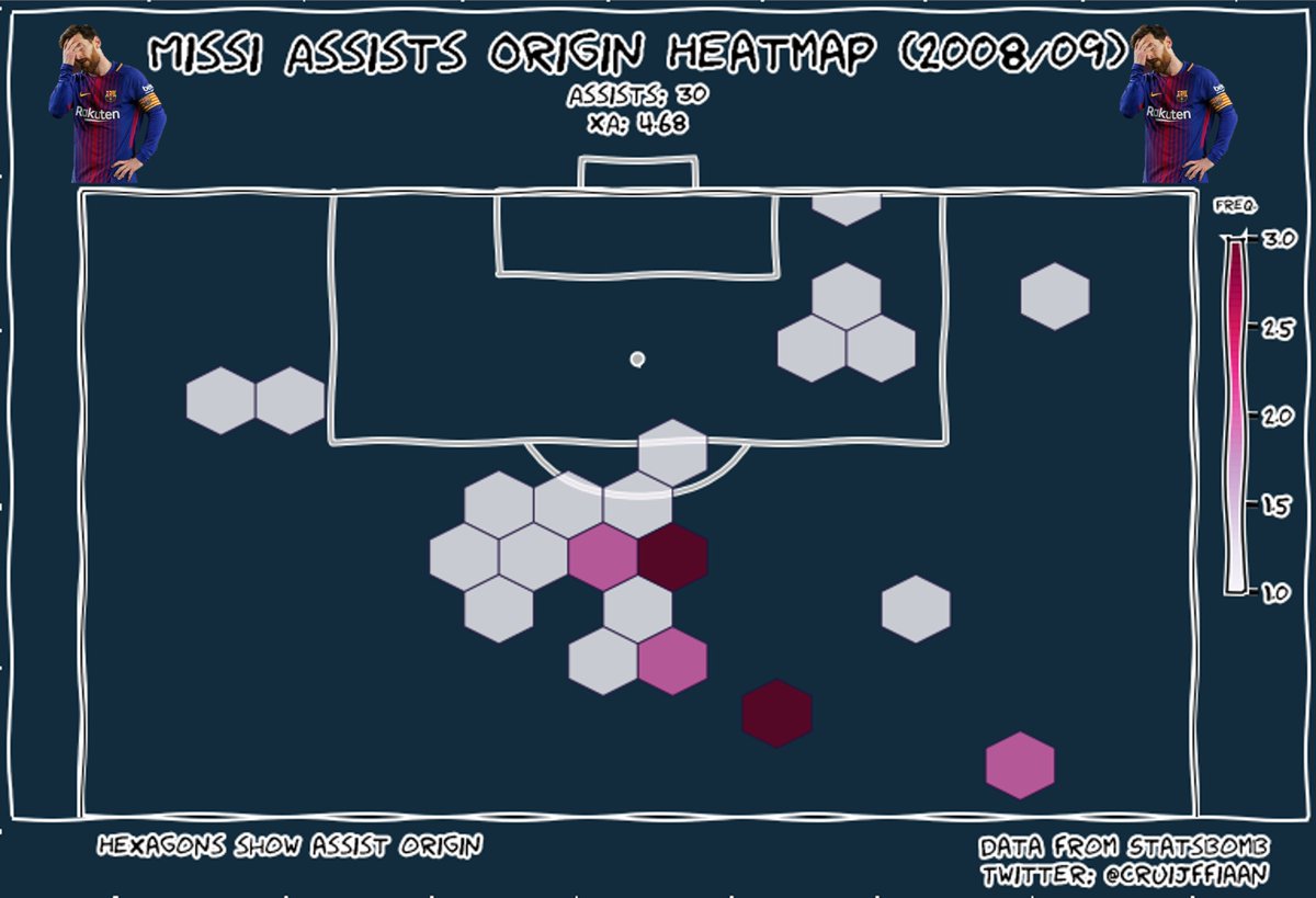 Introducing Lionel "Missi": The Greatest of Player All Time. He is ...