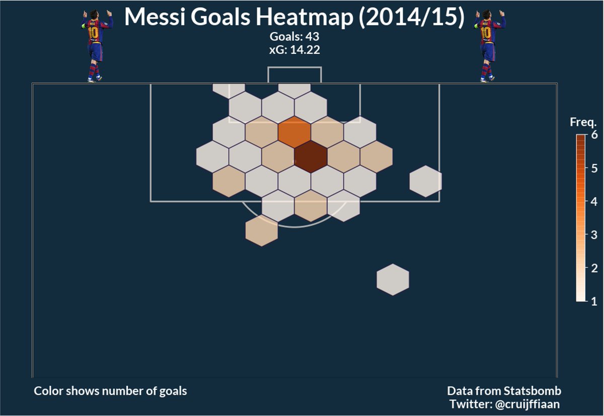 Introducing Lionel "Missi": The Greatest of Player All Time. He is ...
