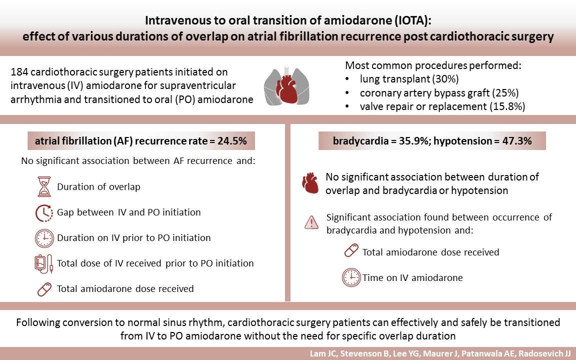 Amiodarone Iv