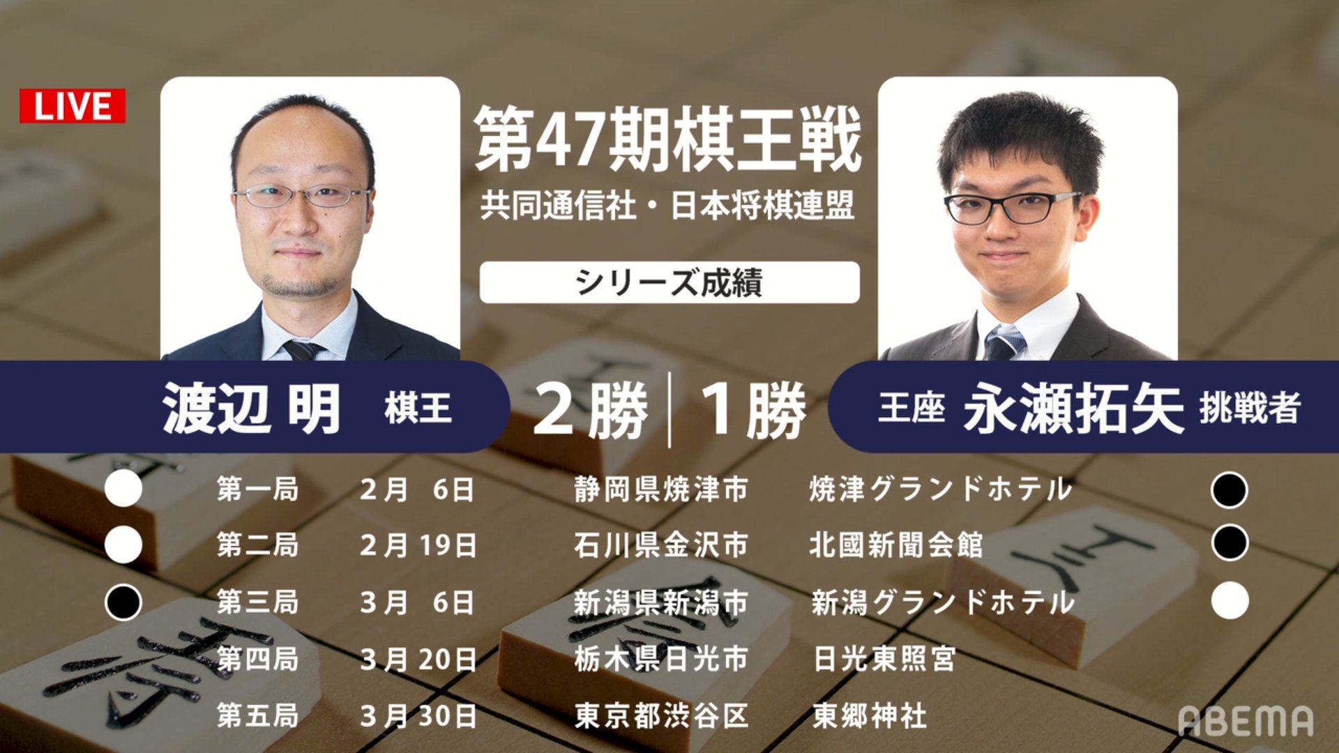 第47期 棋王戦 五番勝負 第四局 渡辺明棋王 対 永瀬拓矢王座|abema 40chnet