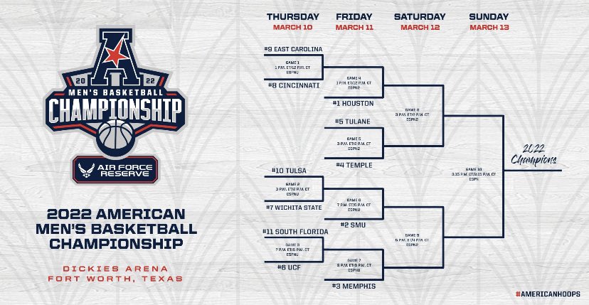 2022 American Athletic Conference Tournament Bracket : r/CollegeBasketball