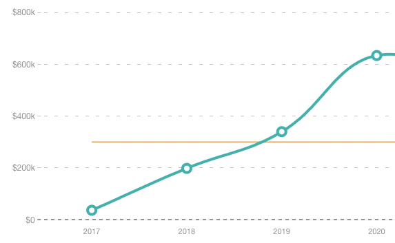Sam Matla's Threads – Thread Reader App