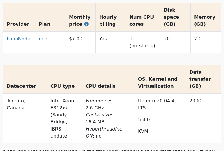 Linode VPS Review | VPSBenchmarks