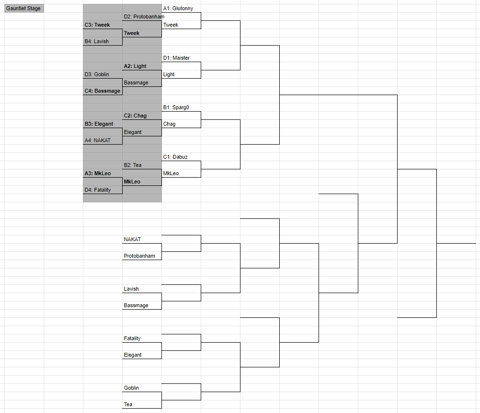 Andrew Nestico 🐼🌎📊 on Twitter: "I'm not sure if people realize this, but the summit format is ...