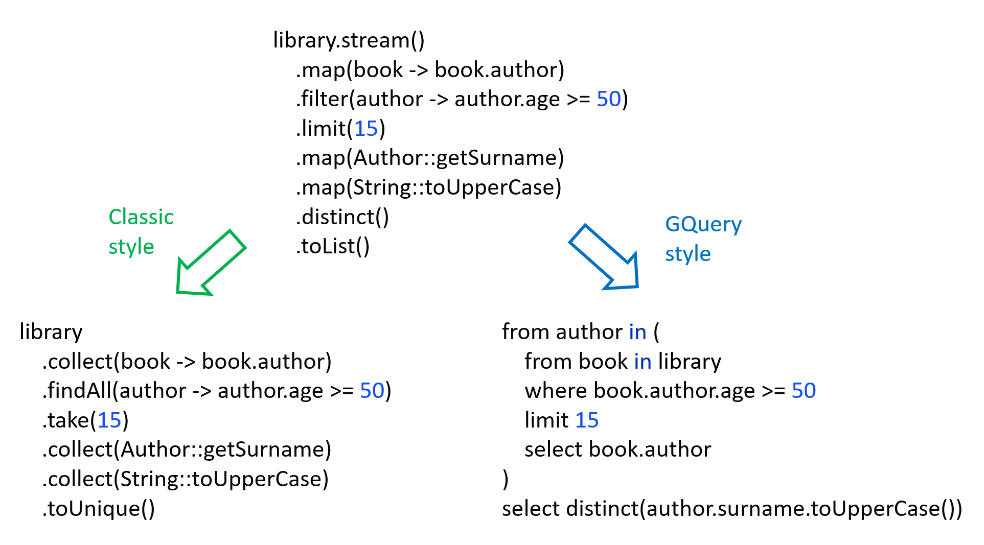 Paul King on Twitter: "What I think the first example should look like with classic and GQuery ...