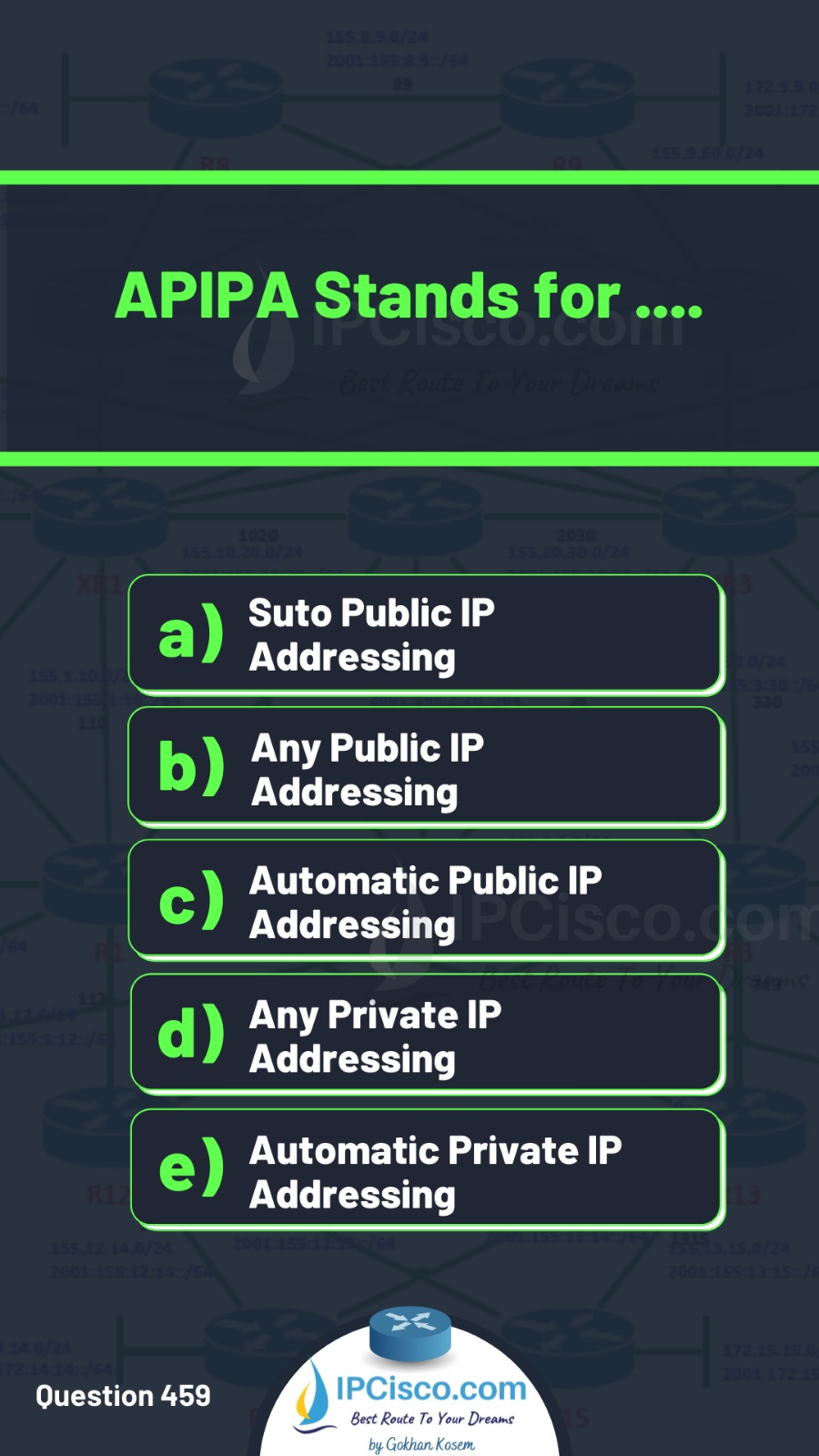 IPCisco on Twitter: "Daily Networking Challenge . Please like, share and Retweet . IPV4 ...