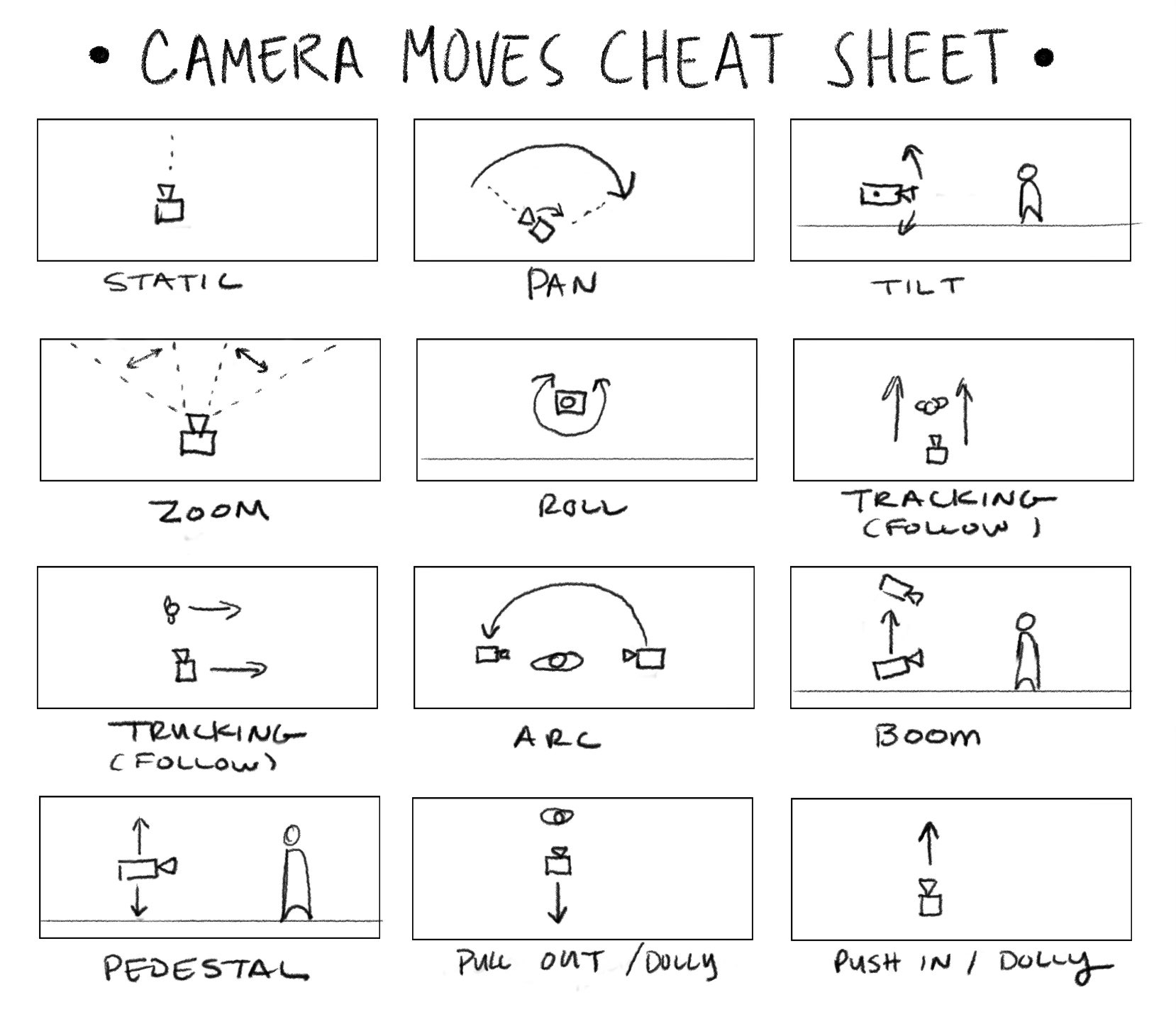 Camera Angles List