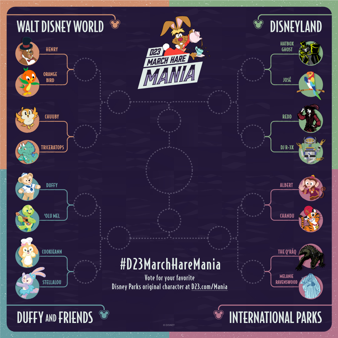 Disney Family Tree 2022
