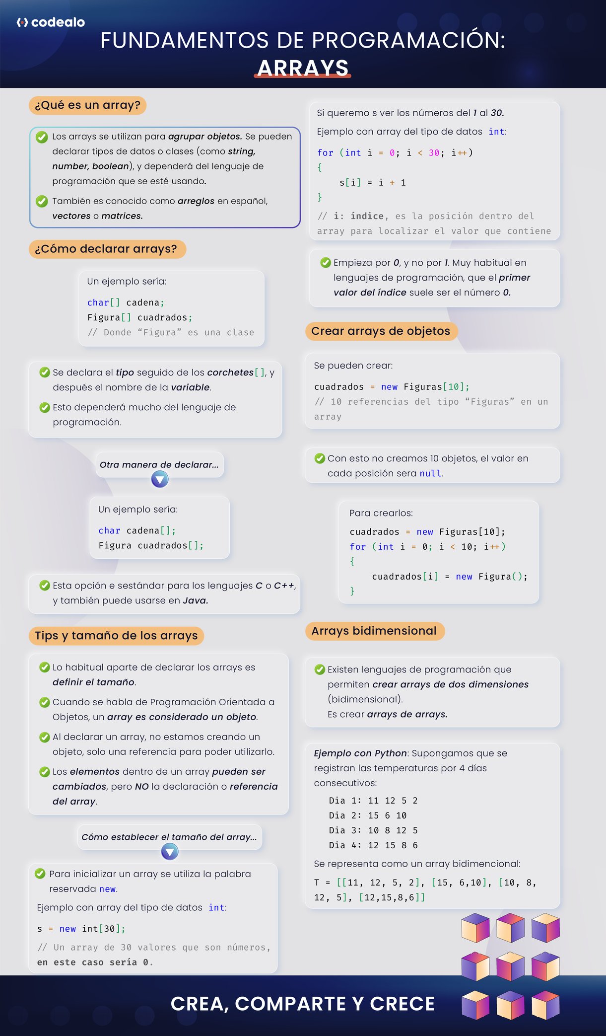 Codealo on Twitter: "Para crearlos... 👇🏻 https://t.co/fBASHvAQjn" / Twitter