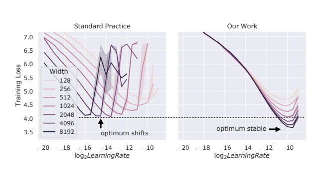 Aran Komatsuzaki on Twitter: "Tensor Programs V: Tuning Large Neural Networks via Zero-Shot ...