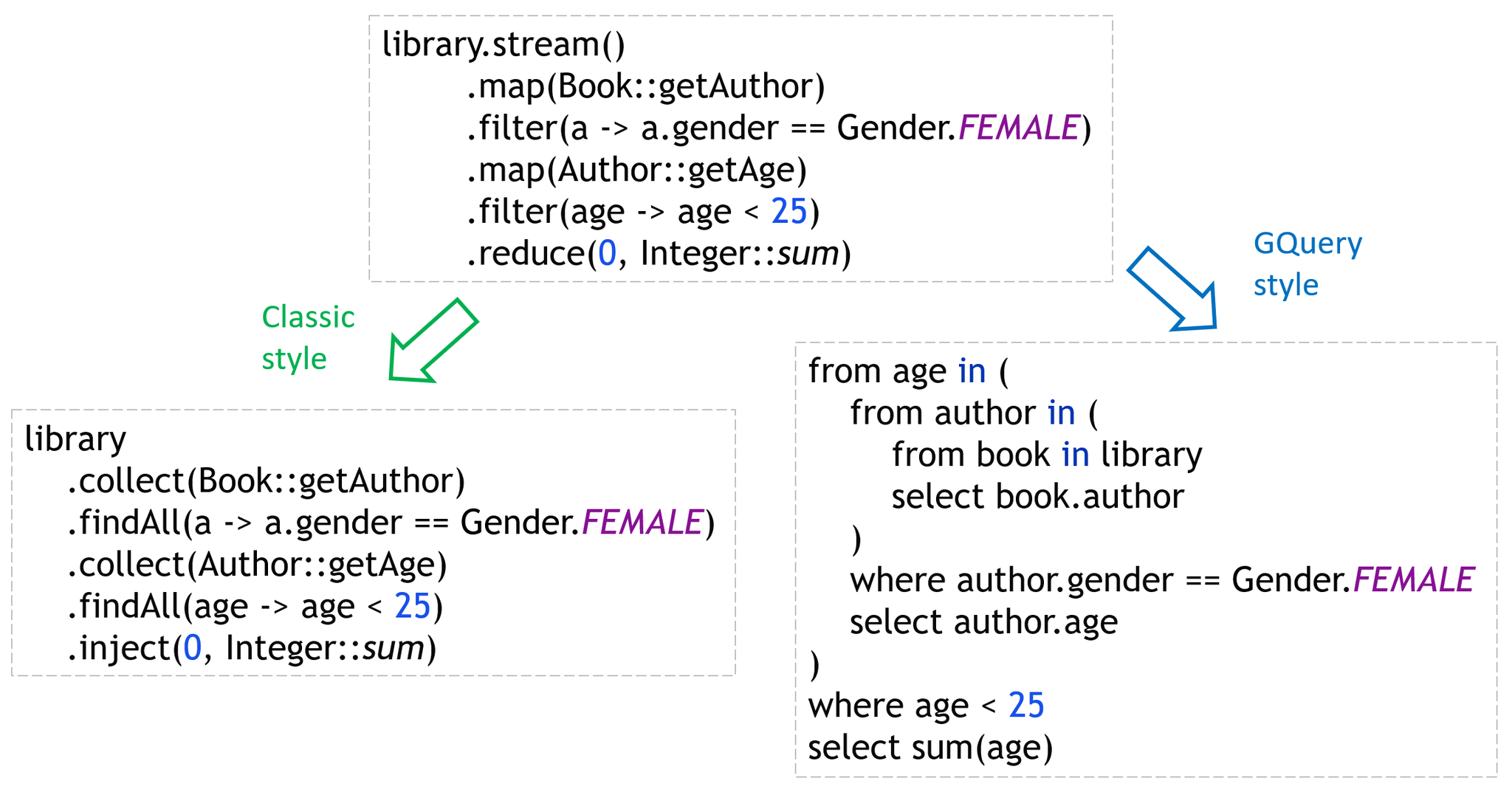 Paul King on Twitter: "And just for completeness, here are the variants for the second example:…