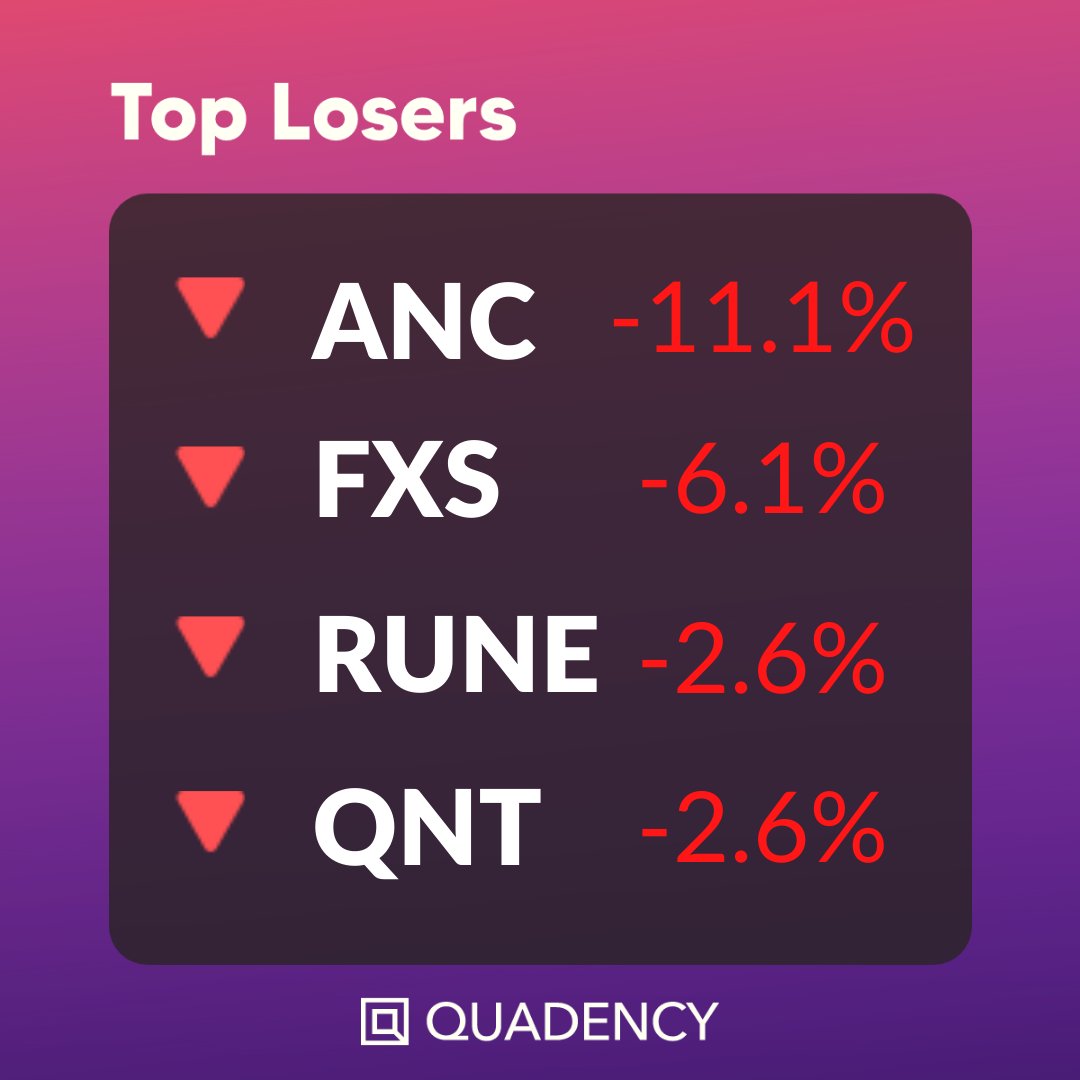 Quadency on Twitter: "Market Update 📈 The global #cryptocurrency market cap today is $1.82 ...