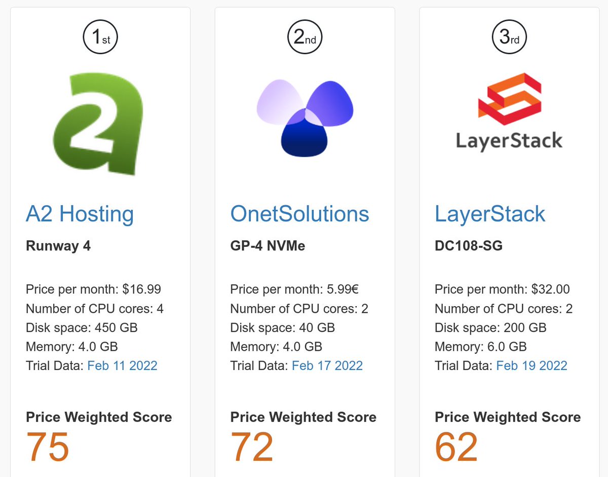 UpCloud VPS Review | VPSBenchmarks