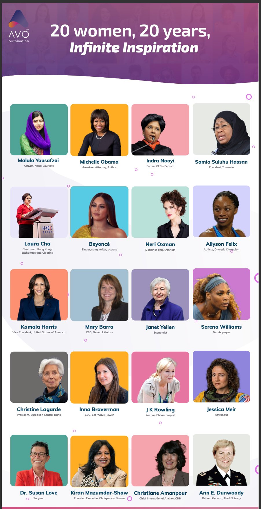 Avo Automation on Twitter: "On this #InternationalWomensDay2022, here's Avo celebrating these 20 ...