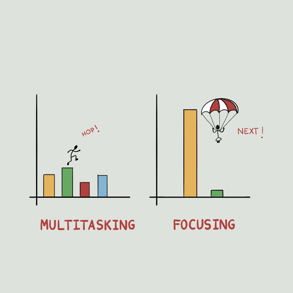 10 Visuals That Will Transform Your Mind 1. - Thread from Clifton ...