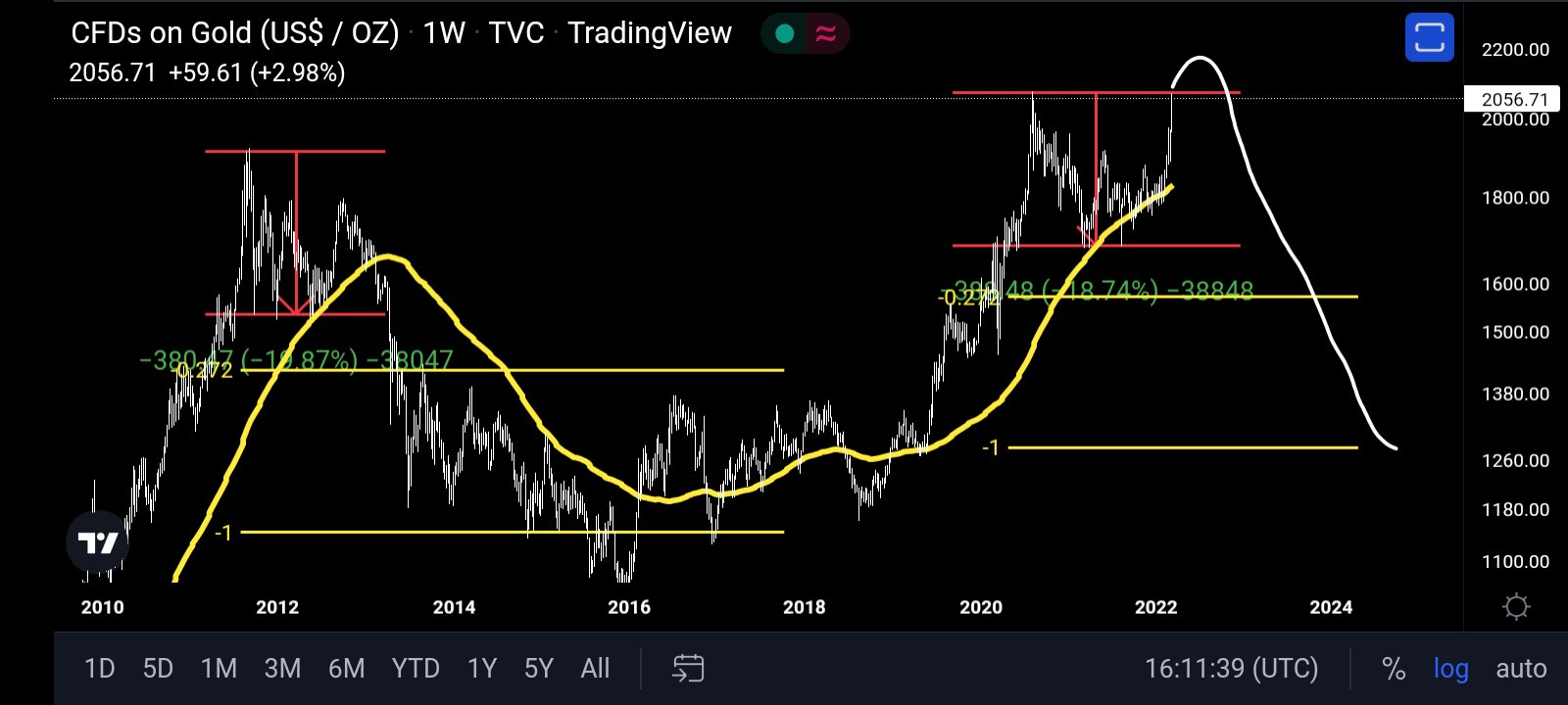 Trader_J on Twitter: "🤝 https://t.co/k9LmfmnFEO" / Twitter