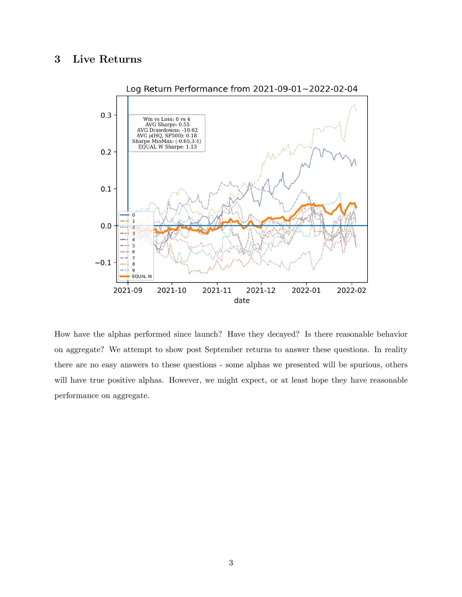 HangukQuant on Twitter: "ALPHA REVIEW: 0-9 WIN v LOSS: 6 v 4 AVG SHARPE: 0.55 AVG SPX CORR: 0.18 ...