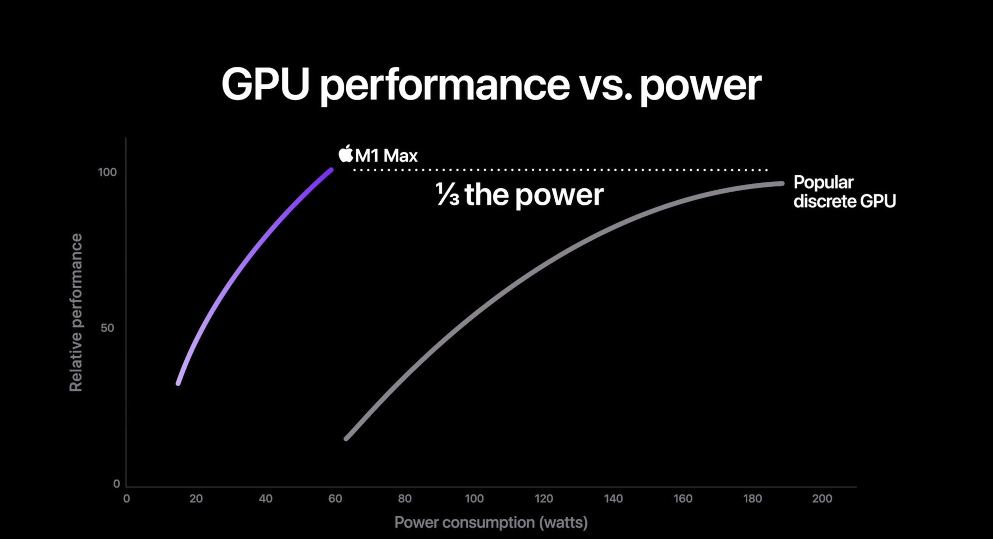 𝐷𝑟. 𝐼𝑎𝑛 𝐶𝑢𝑡𝑟𝑒𝑠𝑠 on Twitter: "GPU comparisons https://t.co/kJOSYD3wMK" / Twitter