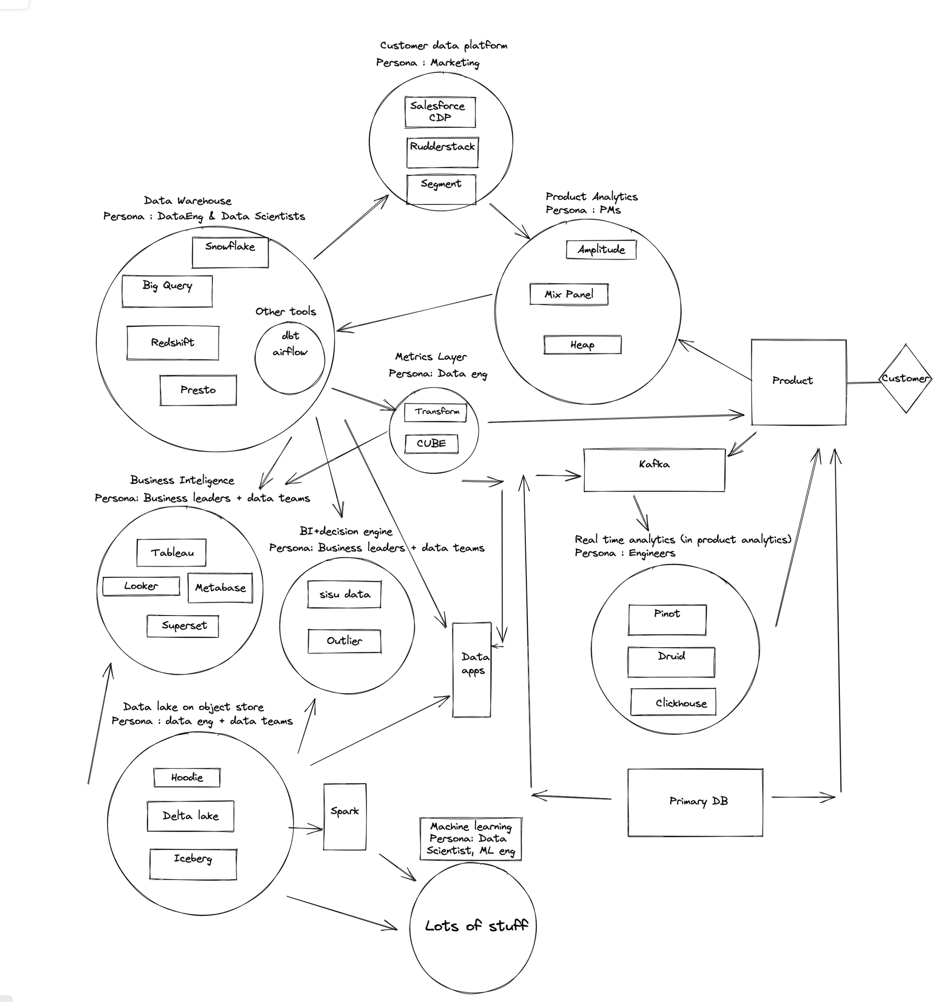 Gwen (Chen) Shapira on Twitter: "We (or rather, @sriramsubram ) tried to make sense of all the ...