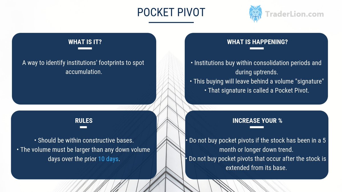Increase your Profitability: Pocket Pivots 📊 🧵 - Thread from TraderLion ...