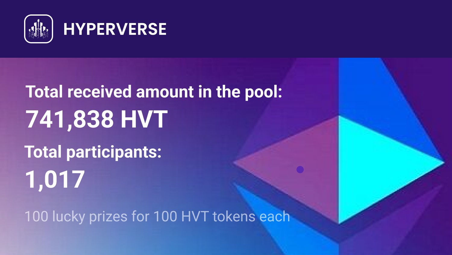 HyperVerse on Twitter: "HyperVerse’s eighth start-up event has officially closed！ There were ...