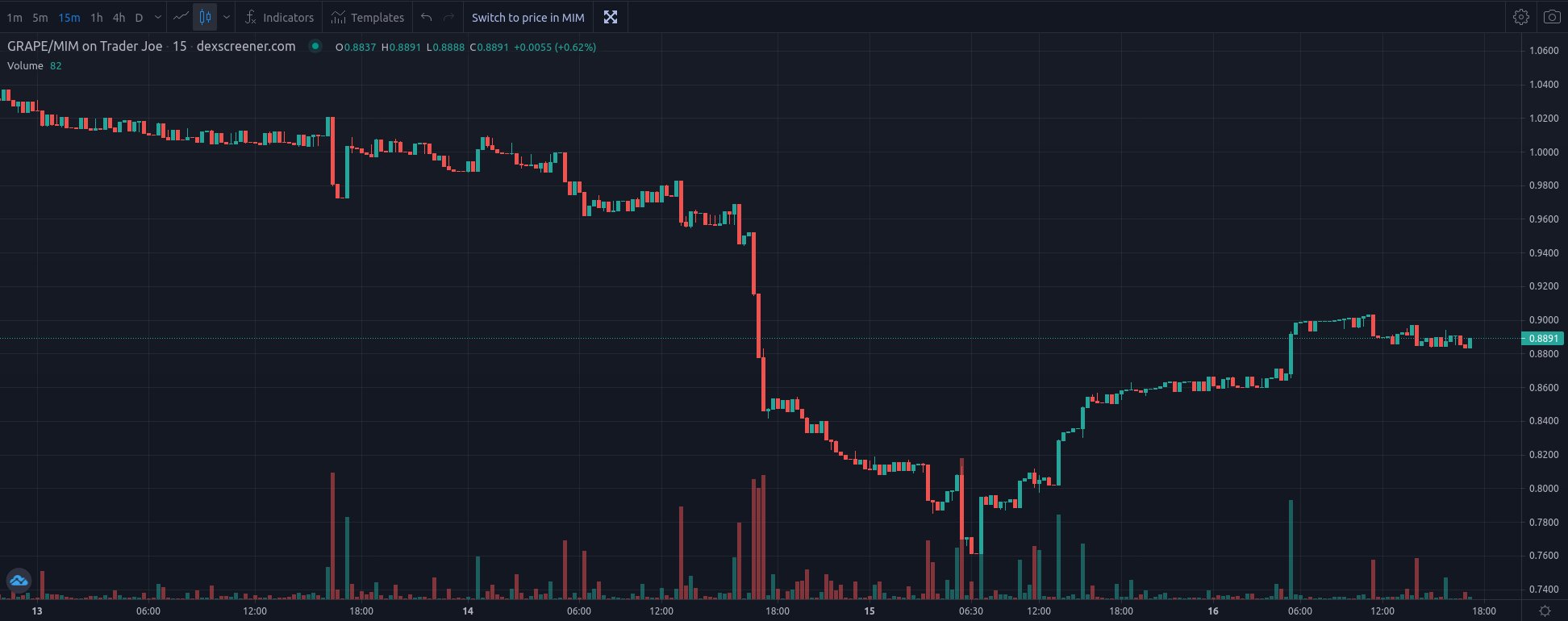 RebaseTokens Tracking 💎 OHM Forks, Nodes, DeFi 💎 on Twitter: "Grape Finance - $GRAPE ( @grape ...