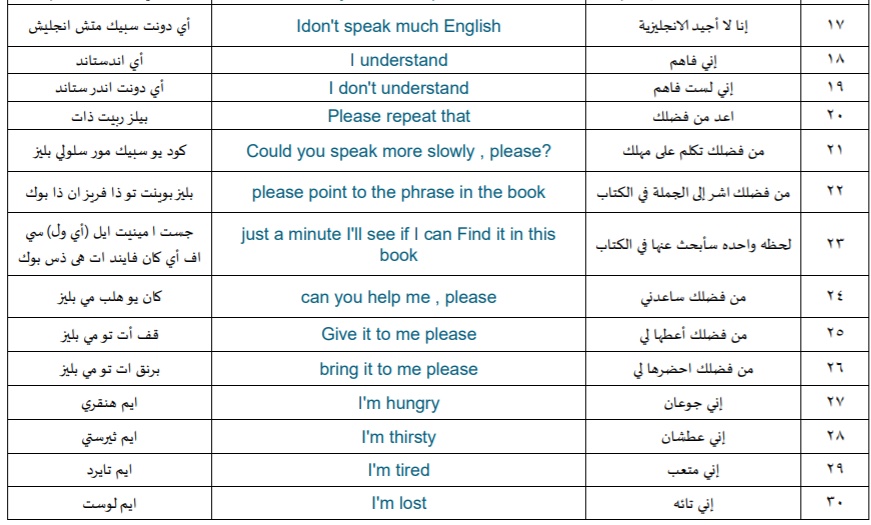 تعلم الإنجليزية معنـا 🎓 On Twitter أهم 60 جملة في اللغة الانجليزية