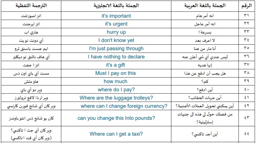تعلم الإنجليزية معنـا 🎓 On Twitter أهم 60 جملة في اللغة الانجليزية