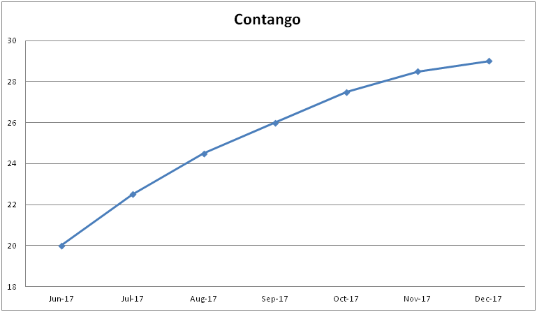 1/ Last week someone left a comment on our Skew thread asking us to ...