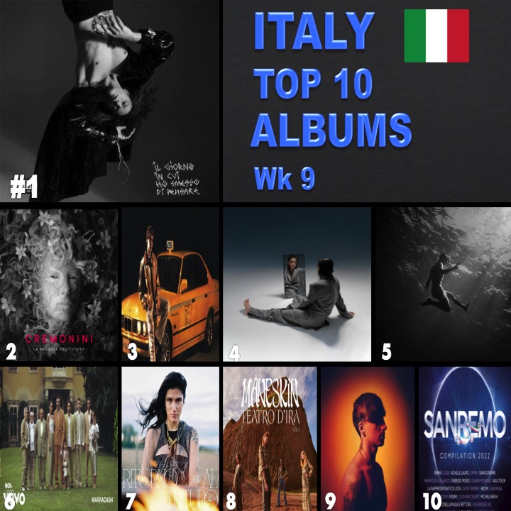 World Music Awards on Twitter: "🔝🔟ALBUMS ITALY🇮🇹 ...