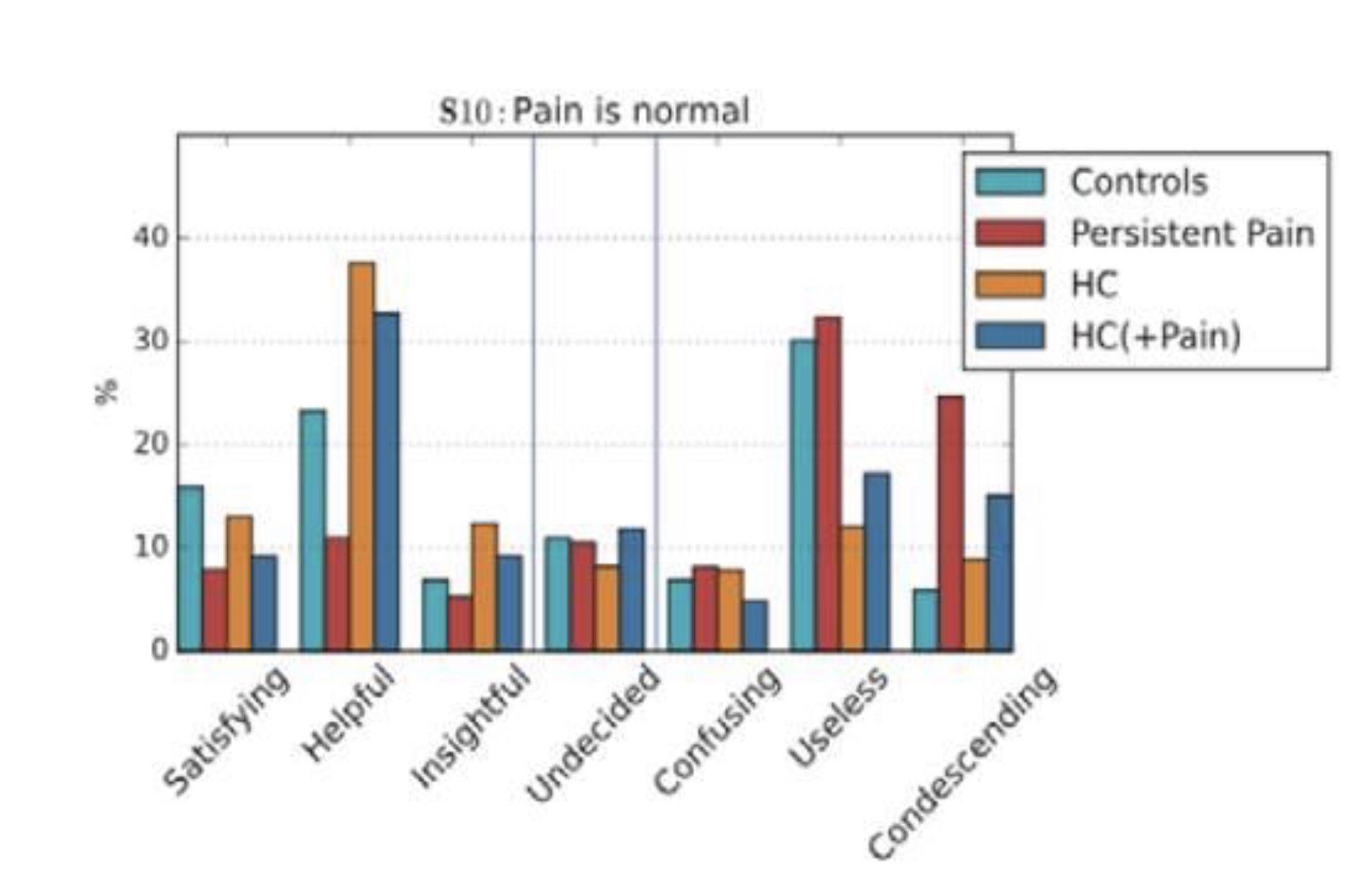 Asaf (Klaf) Weisman on Twitter: "Interesting- The statement that is often used in PNE programs ...