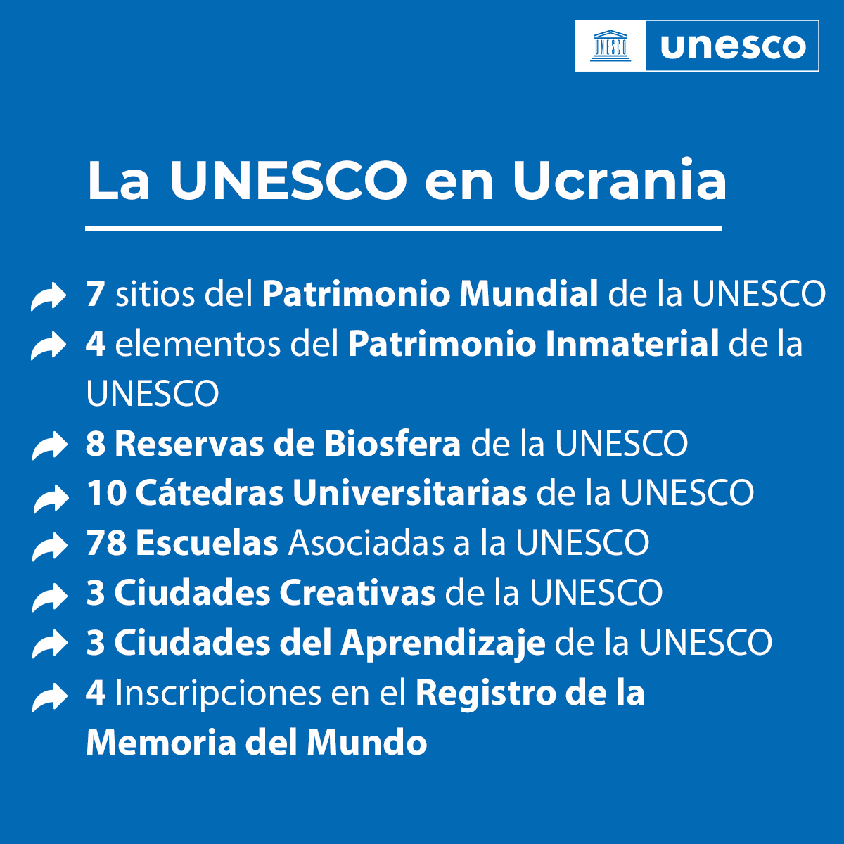 Unesco En Español 🏛️ Educación Ciencia Cultura On Twitter La