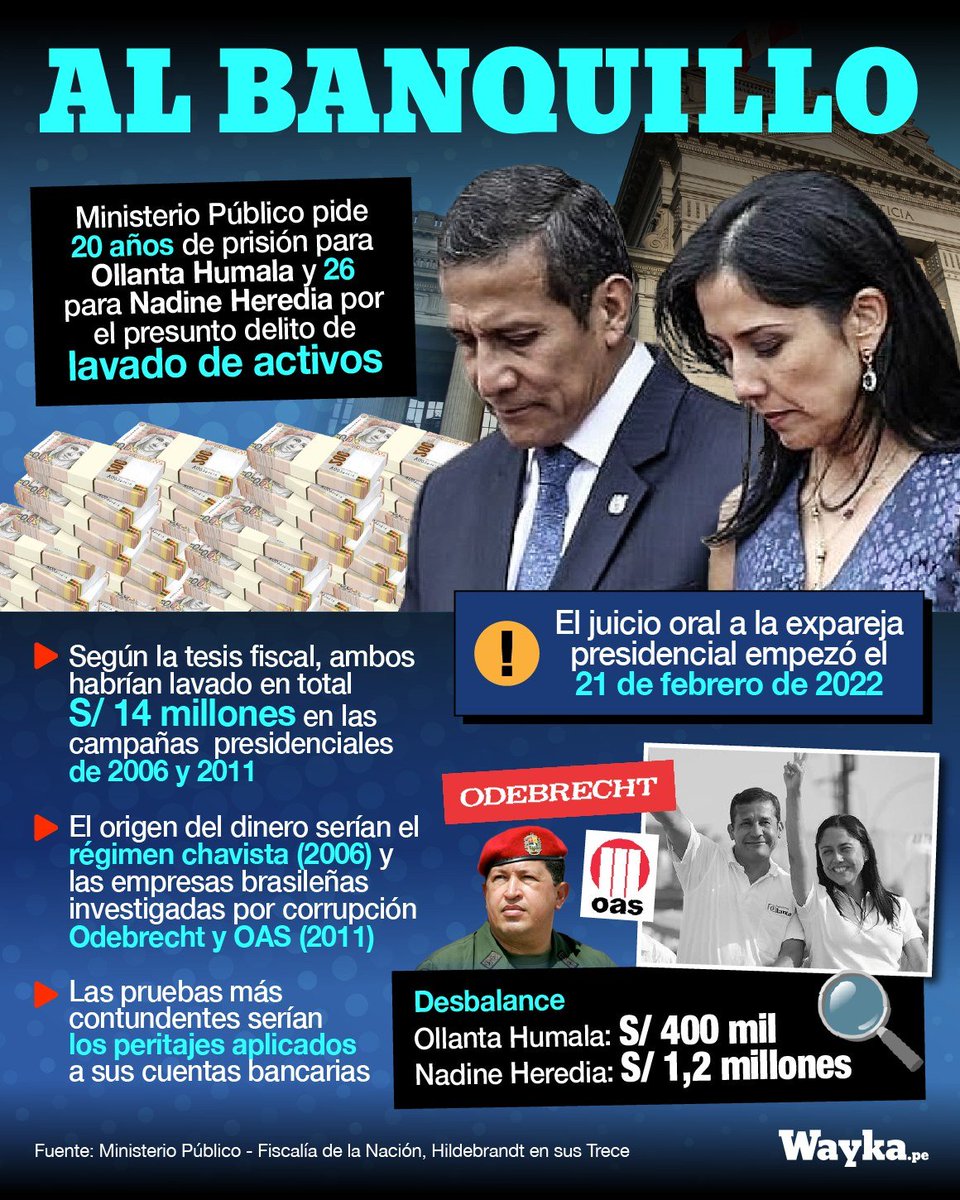 🇵🇪 Wayka📢 On Twitter La Fiscaliaperu Ha Incluido La Transcripción De