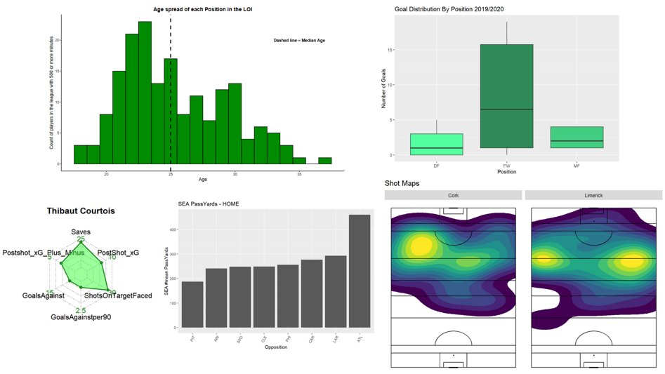 Denise Earle on Twitter: "Excellent work from this year's @MScSportsPA students from @itcarlow ...