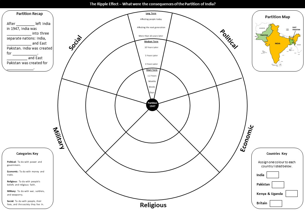 Ripple Effect Diagram