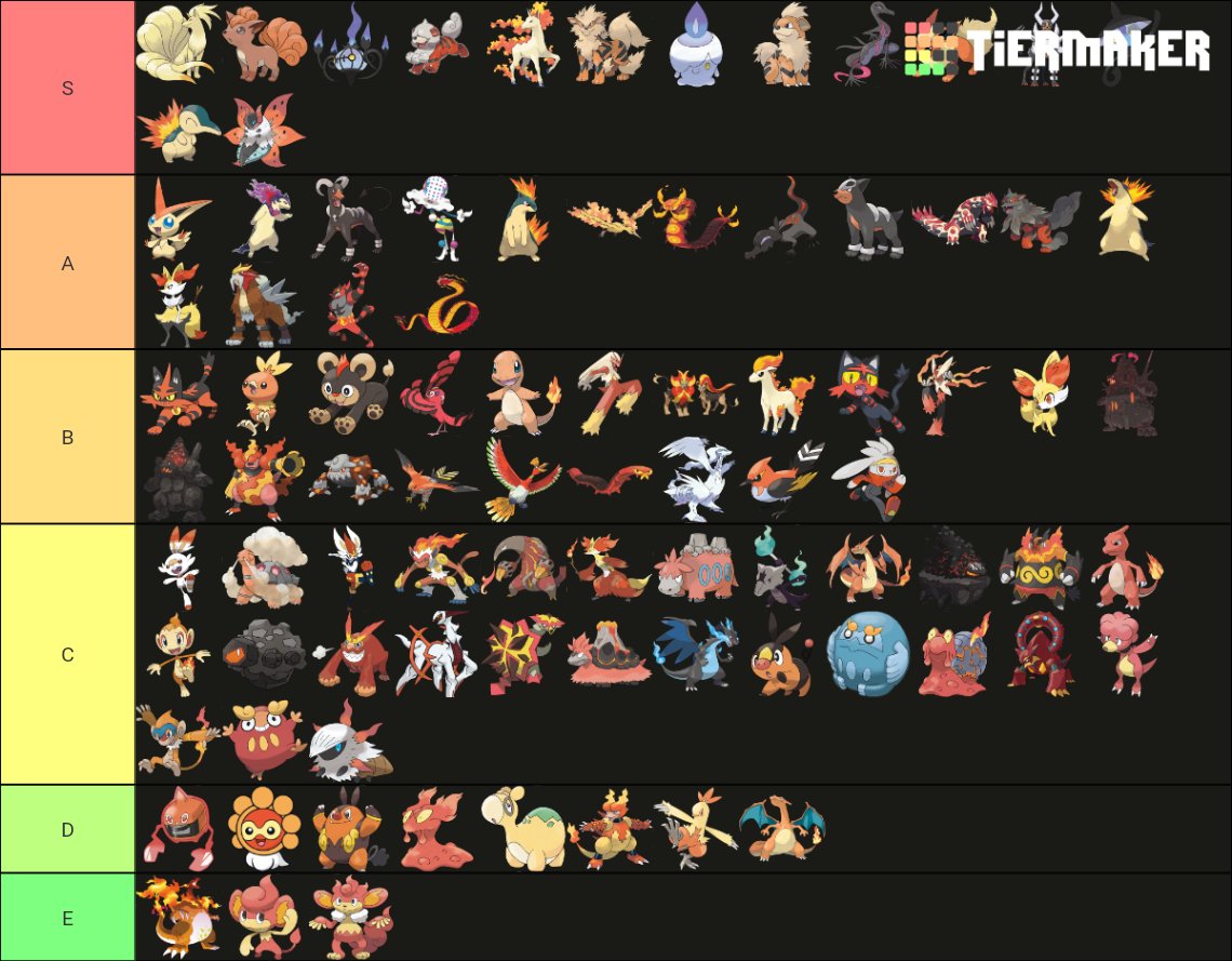 All Fire Pokemon List
