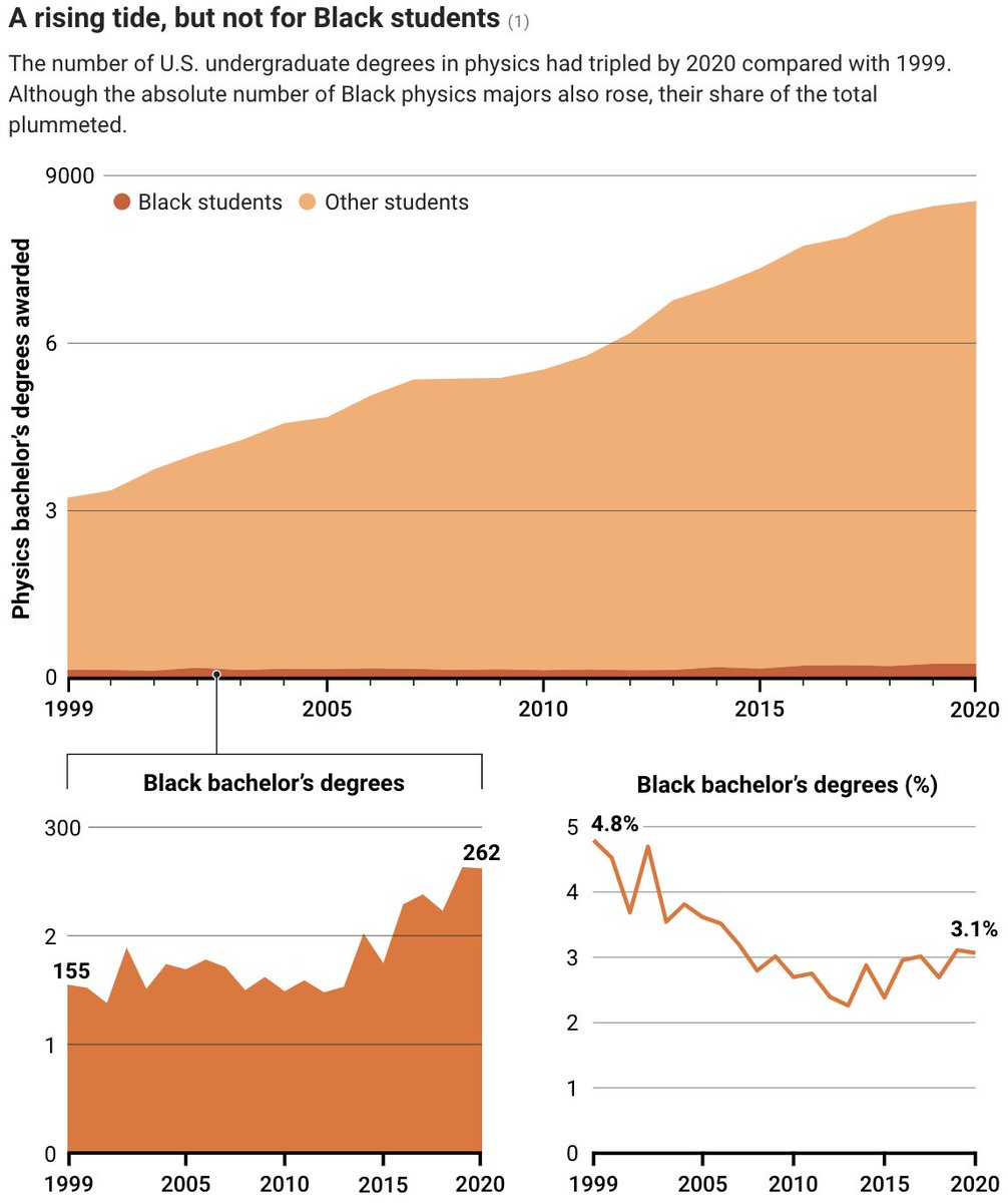 A special package of stories in the latest issue of Science attempts to ...
