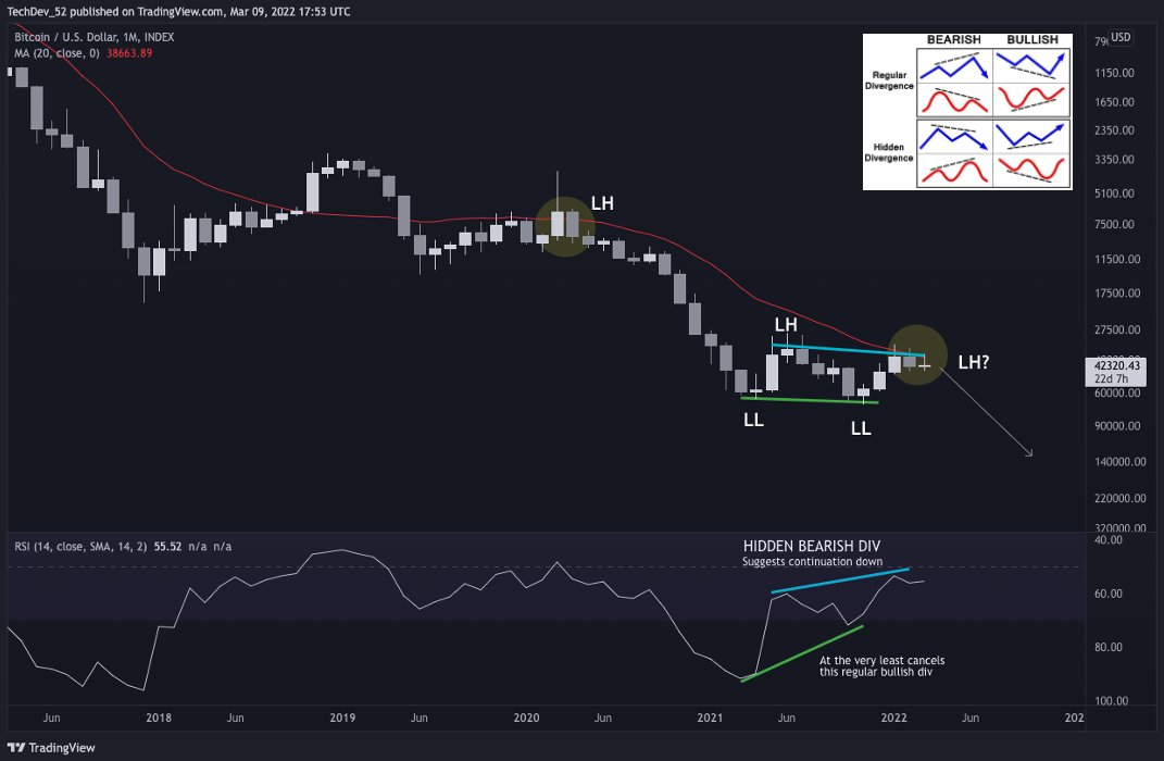 TechDev on Twitter: "This chart really does not look like it has much upside from here.…