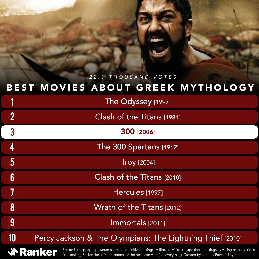 Best Greek God Movies 60 Photos - Moonagedaydream.film