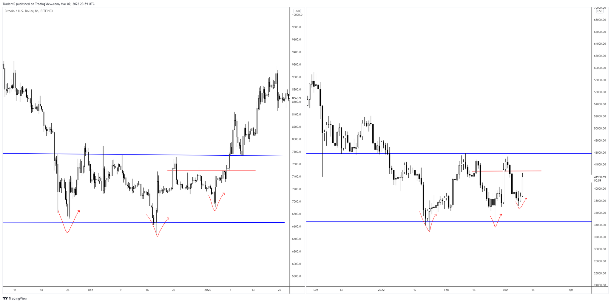 TraderXO on Twitter: