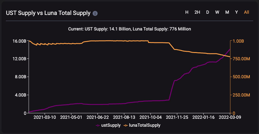 $LUNA just hit ATHs again. This thread is for our new friends to the # ...