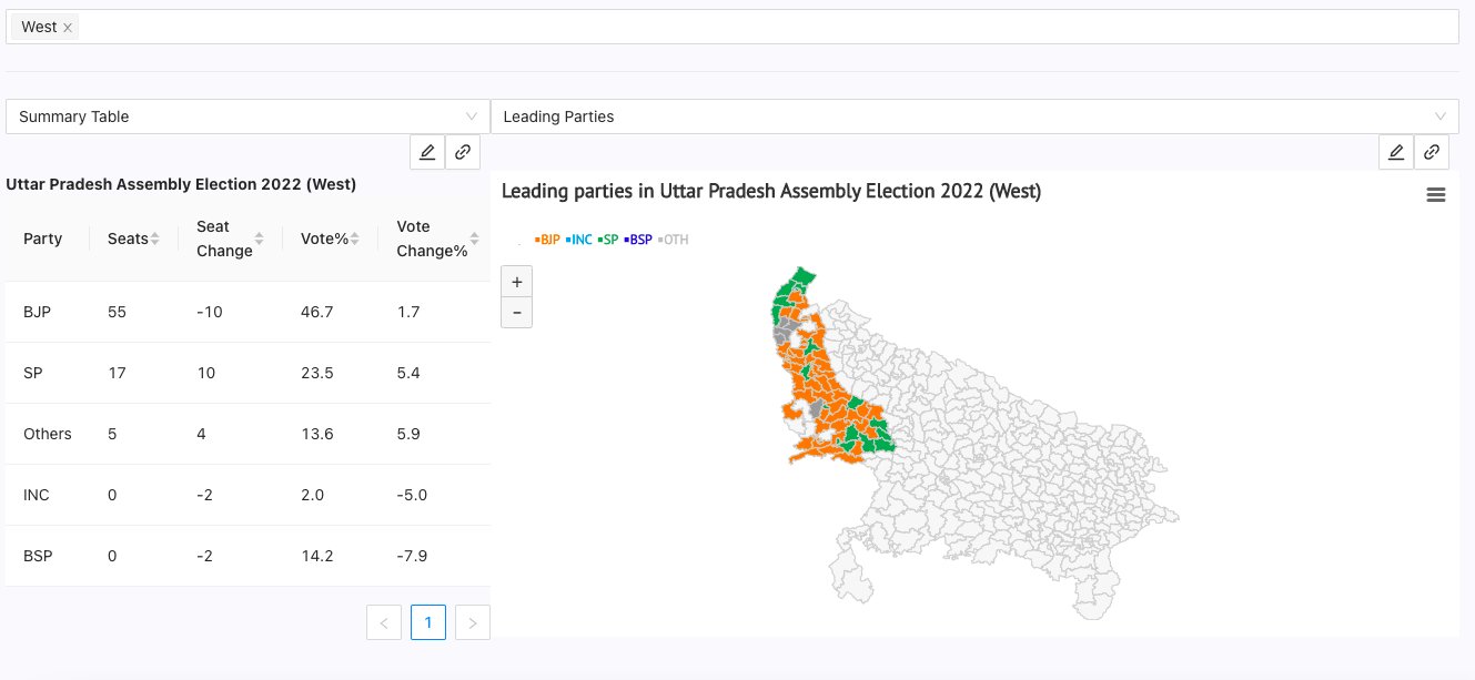 Defog.ai (@defogdata) / Twitter