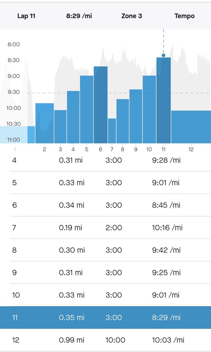 Where to Run (or How to Survive in the War Against Cars) – The Run Commuter