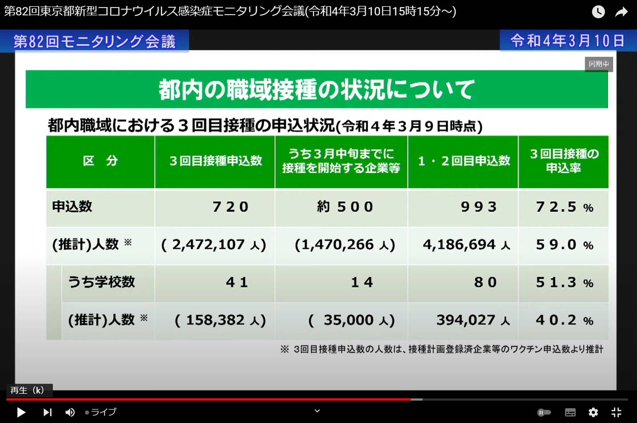 F. Sakamoto,MPH,CIC 🕊🇺🇦🕊坂本史衣 on Twitter: