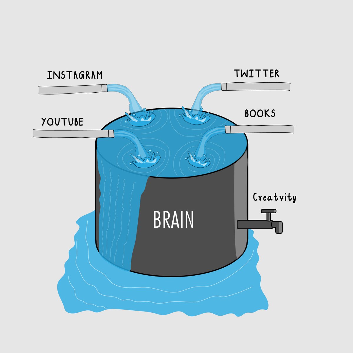 We re Drowning In Information Yet We re Looking For Wisdom We Load A we-re-drowning-in-information-yet-we-re-looking-for-wisdom-we-load-a