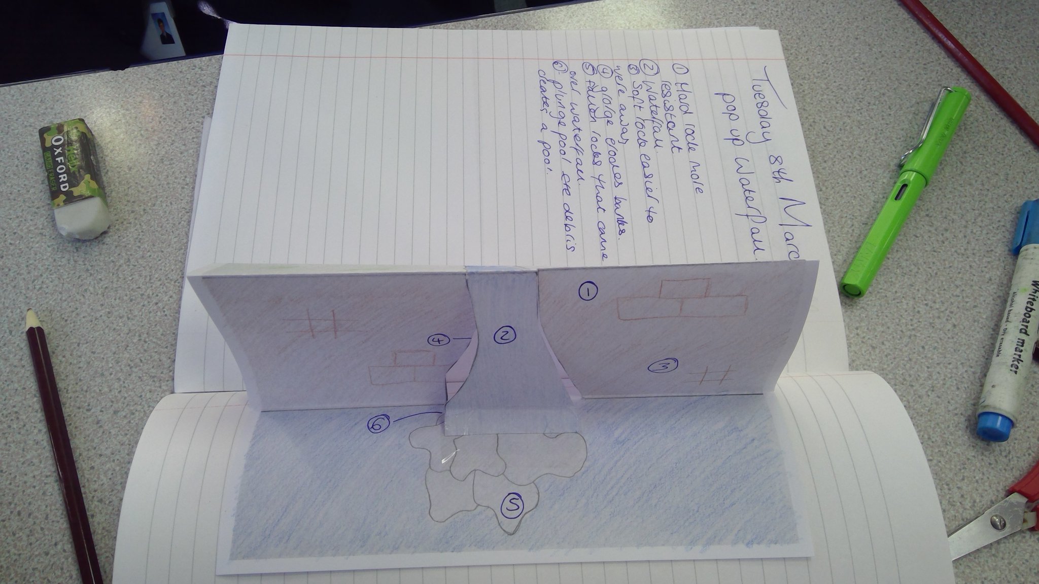 Ashford School on Twitter: "Our Year 7 geographers have been studying ...