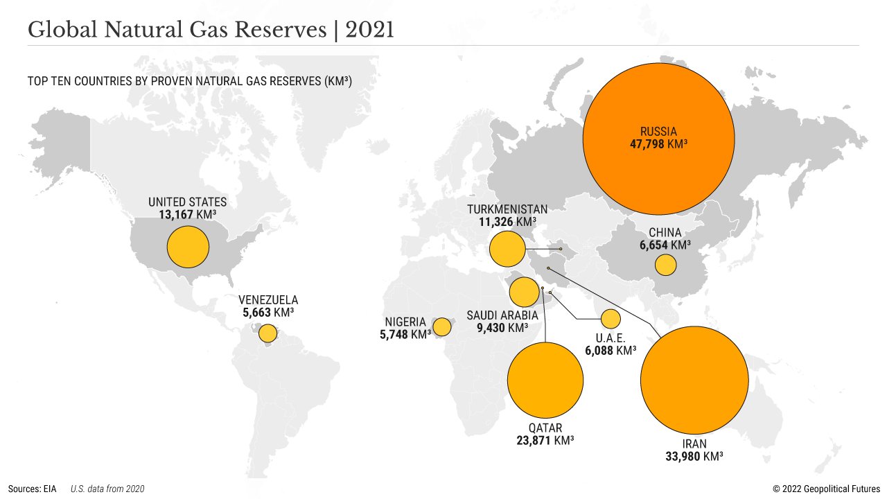 Natural Gas Reserves By Country