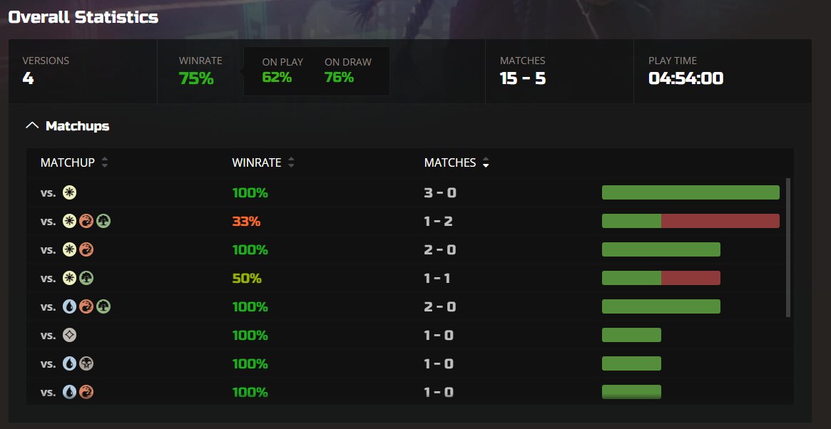 eliott_dragon 🐲 on Twitter: "Decklist BANT INFINITE Bo1 : https://t.co/hQ0oRmHNPN https://t.co ...